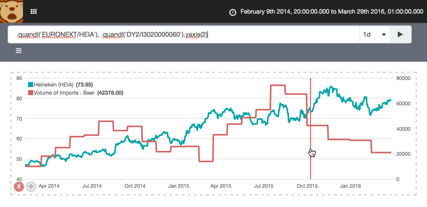 Experiments with Kibana Timelion
