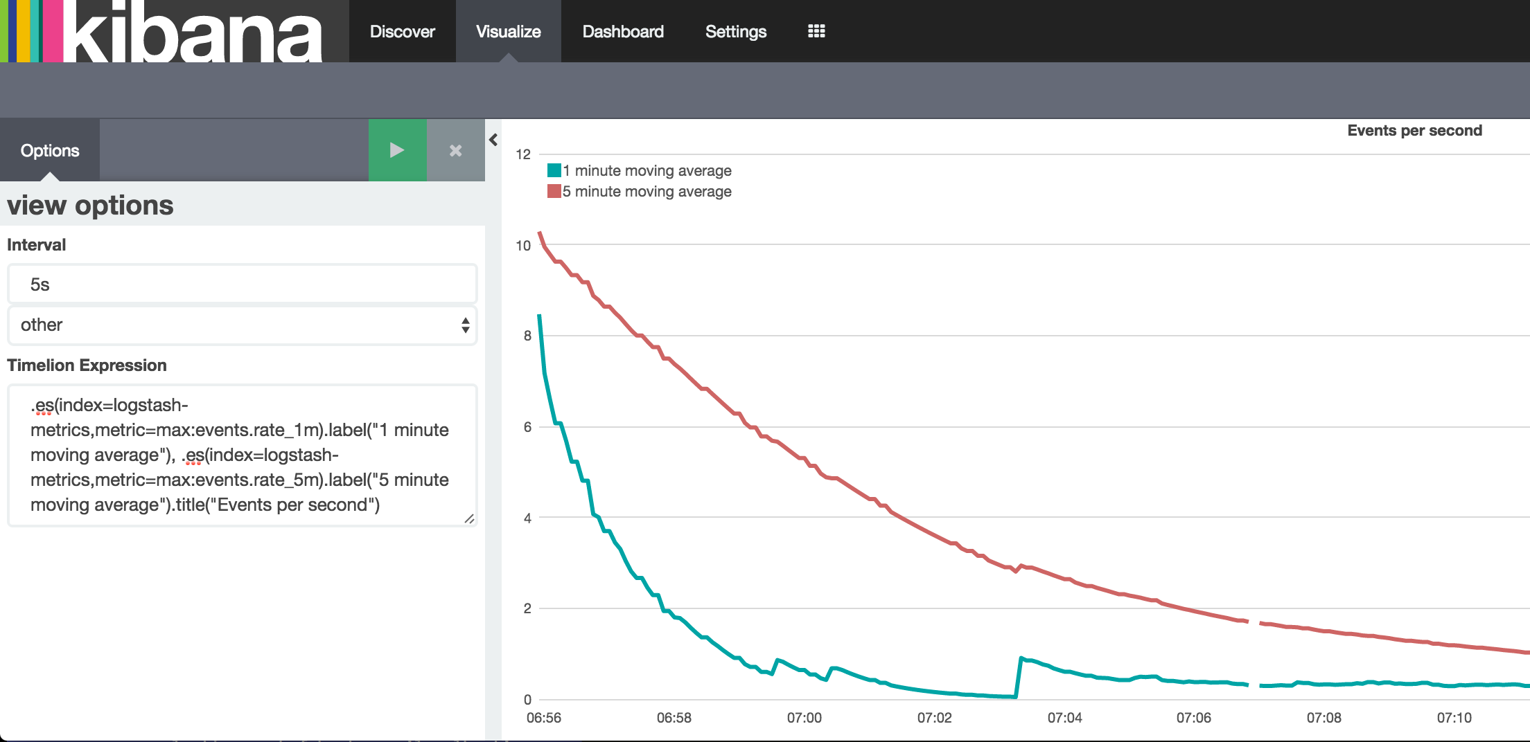 Monitoring Logstash Ingest Rates With Elasticsearch Kibana And Timelion