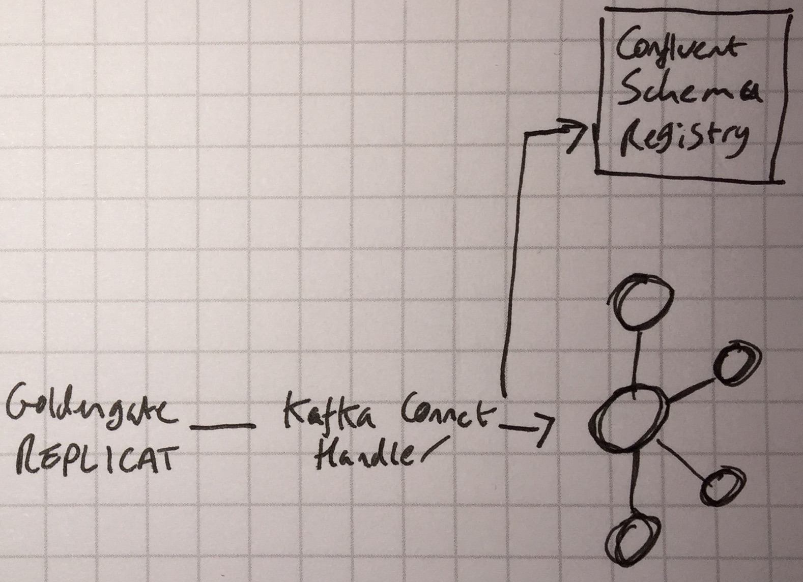 Installing Oracle Goldengate For Big Data 1231 With Kafka Connect And Confluent Platform