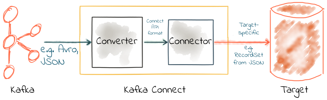 So how DO you make those cool diagrams?