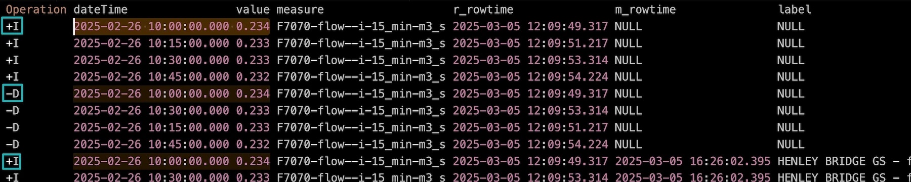 Data Wrangling with Flink SQL
